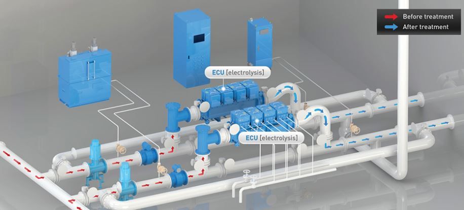 Matau-Marine GmbH - Techcross